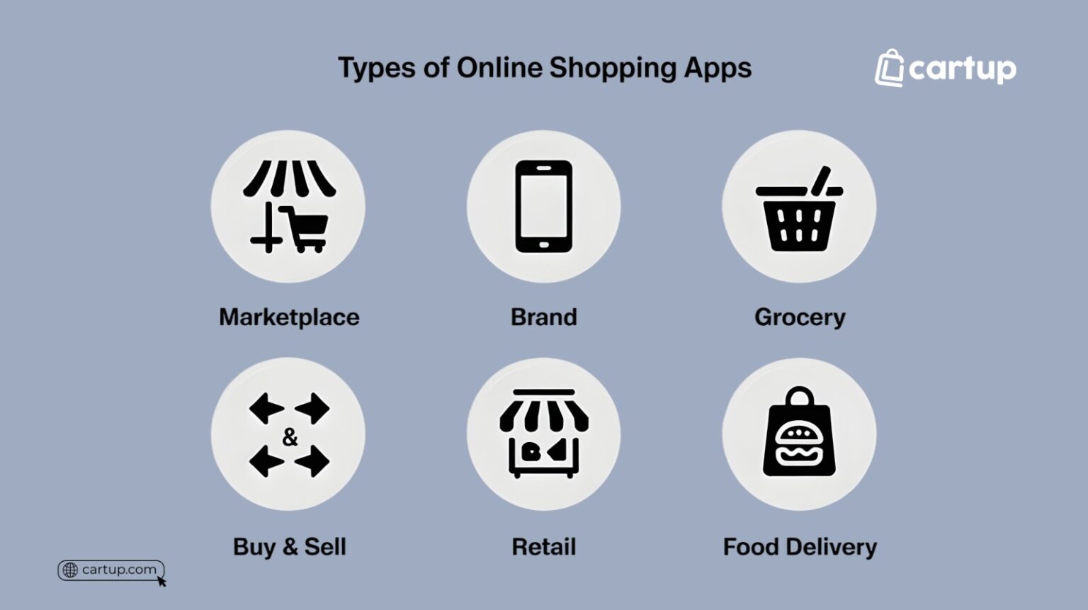 12 Best Online Shopping Apps in BD: 2026 Guide