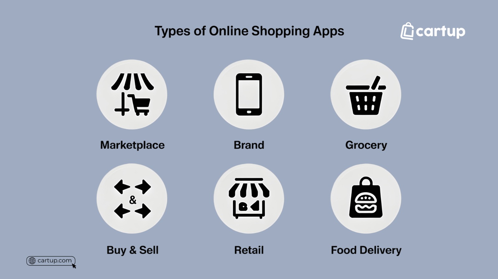 12 Best Online Shopping Apps in BD: 2026 Guide